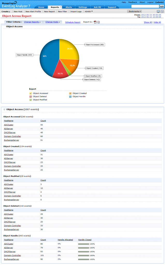 Object Access Auditing Simplified Find The Who What When And Where Of File And Folder