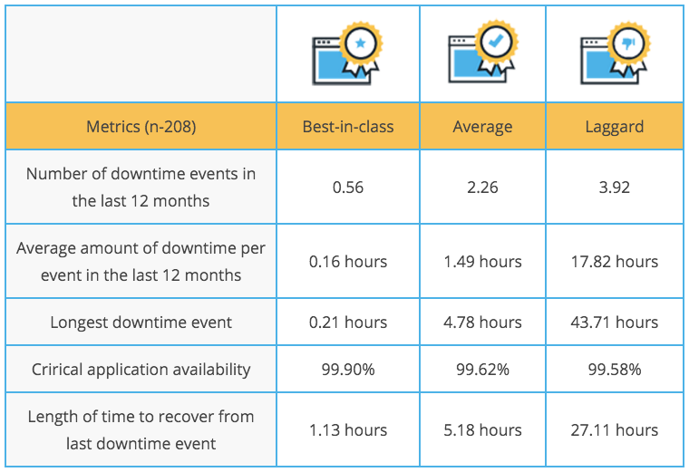 8 KPIs That Every IT Help Desk Needs To Know KPI 1 Lost Business Hours ManageEngine Blog
