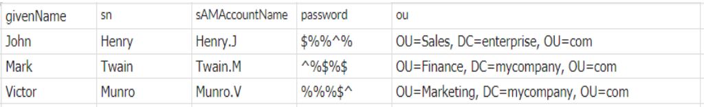  How To Create Bulk Users In Active Directory Using A CSV File 