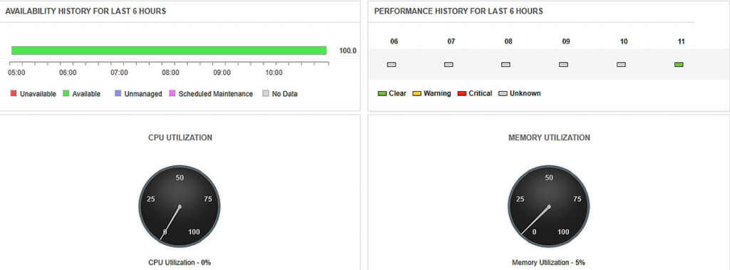 Oracle Cloud Infrastructure Monitoring With Applications Manager