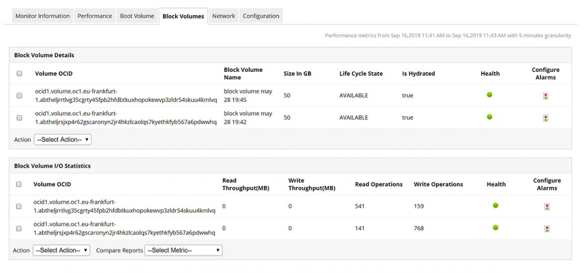 Oracle Cloud Infrastructure Monitoring With Applications Manager Manageengine Blog