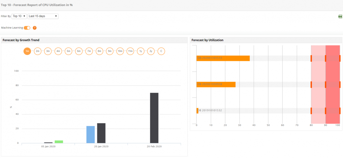 Oracle Cloud Infrastructure Monitoring With Applications Manager