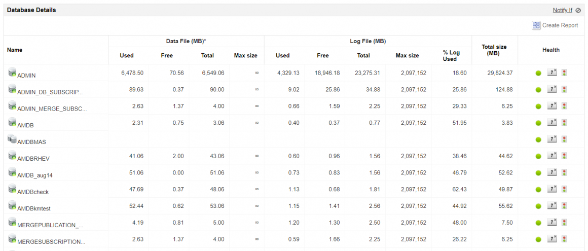 Monitoring Ms Sql Server With Applications Manager Manageengine Blog
