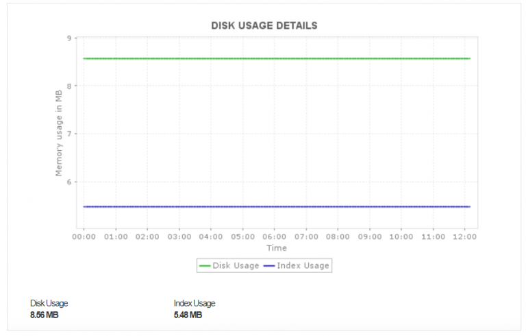 Key Metrics For Postgresql Performance Monitoring Manageengine Blog