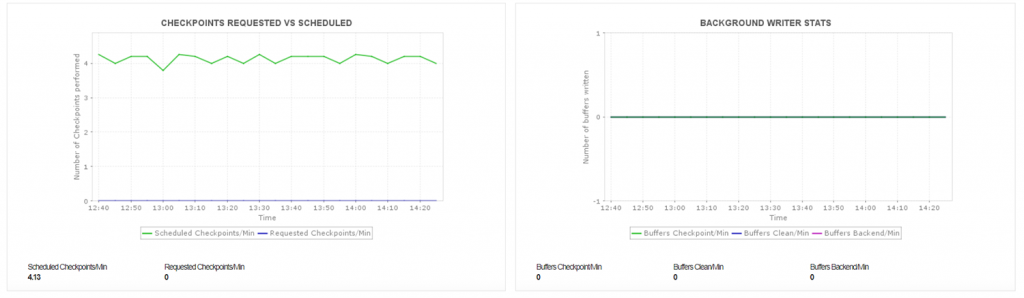 Key Metrics For Postgresql Performance Monitoring Manageengine Blog