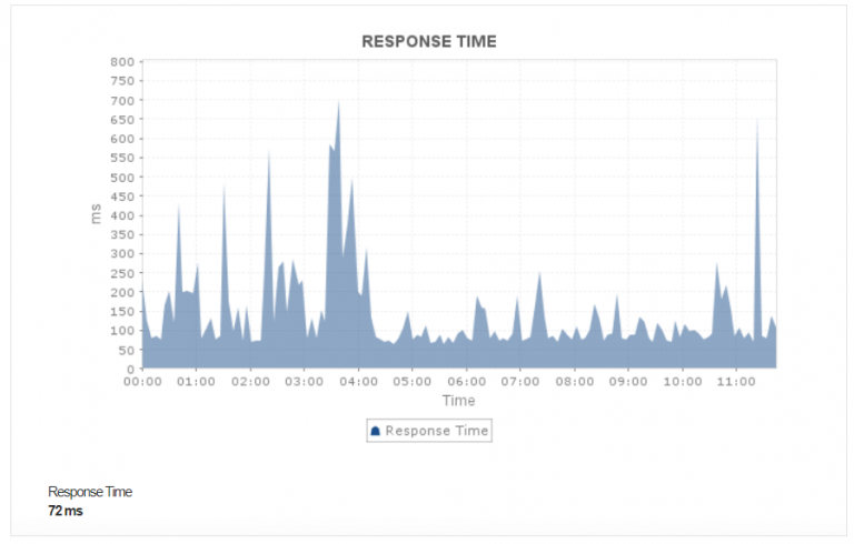 Key Metrics For Postgresql Performance Monitoring Manageengine Blog