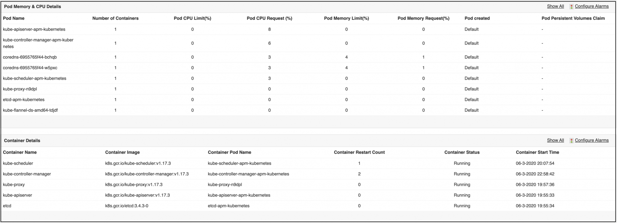 Kubernetes Performance Monitoring Manageengine Blog