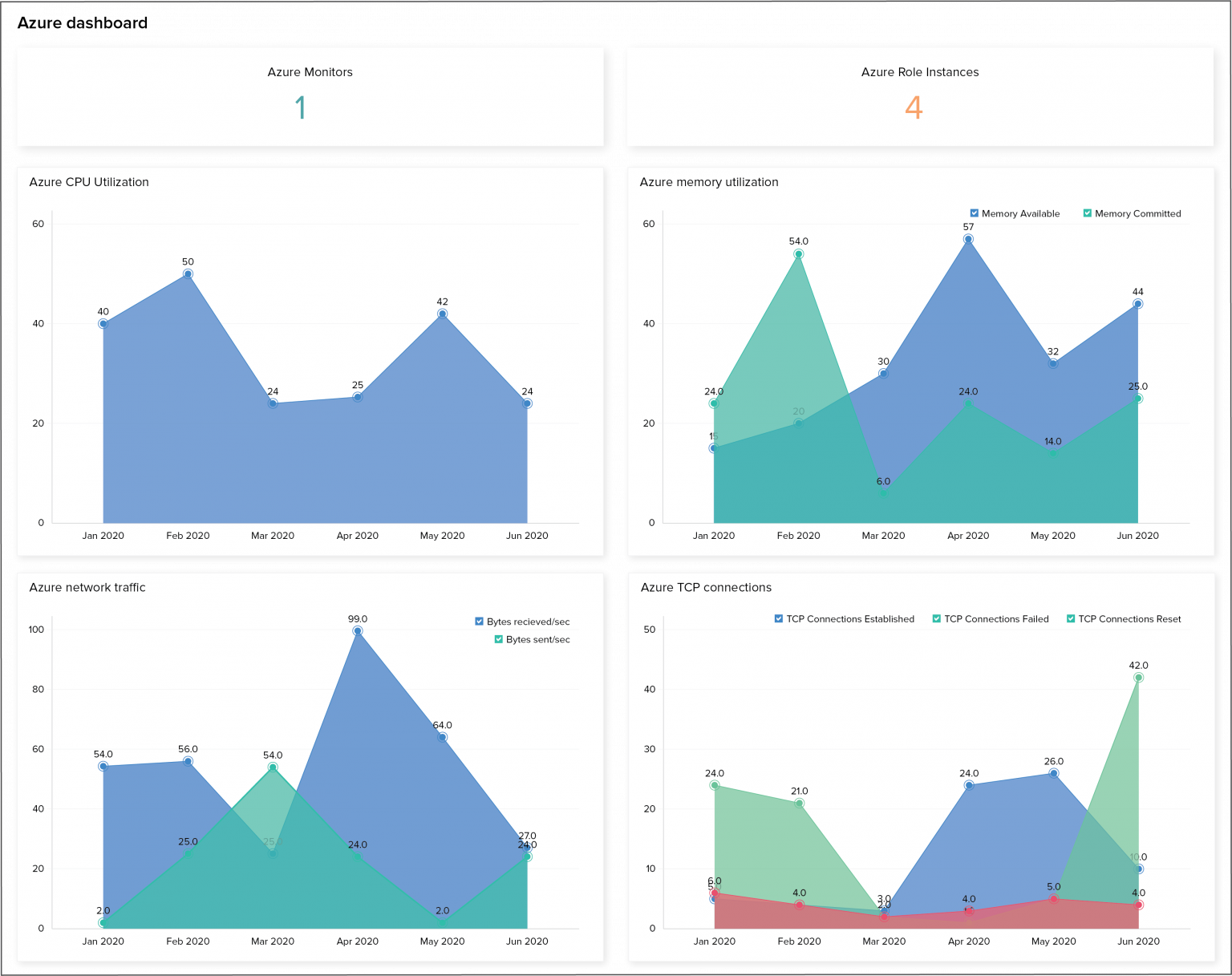 Infrastructure dashboards: Declutter your monitoring data and ensure ... Infrastructure dashboards: Declutter your monitoring data and ensure ...
