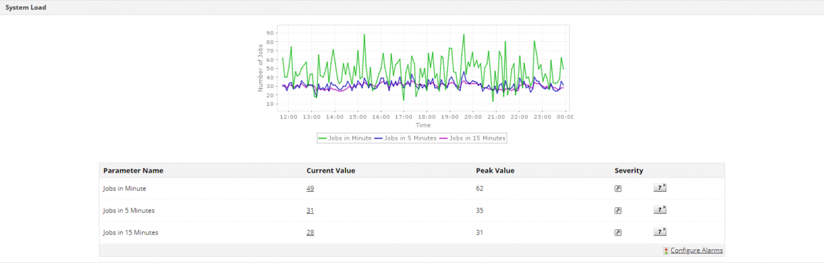 6 Linux Server Performance Metrics To Look Out For Manageengine Blog