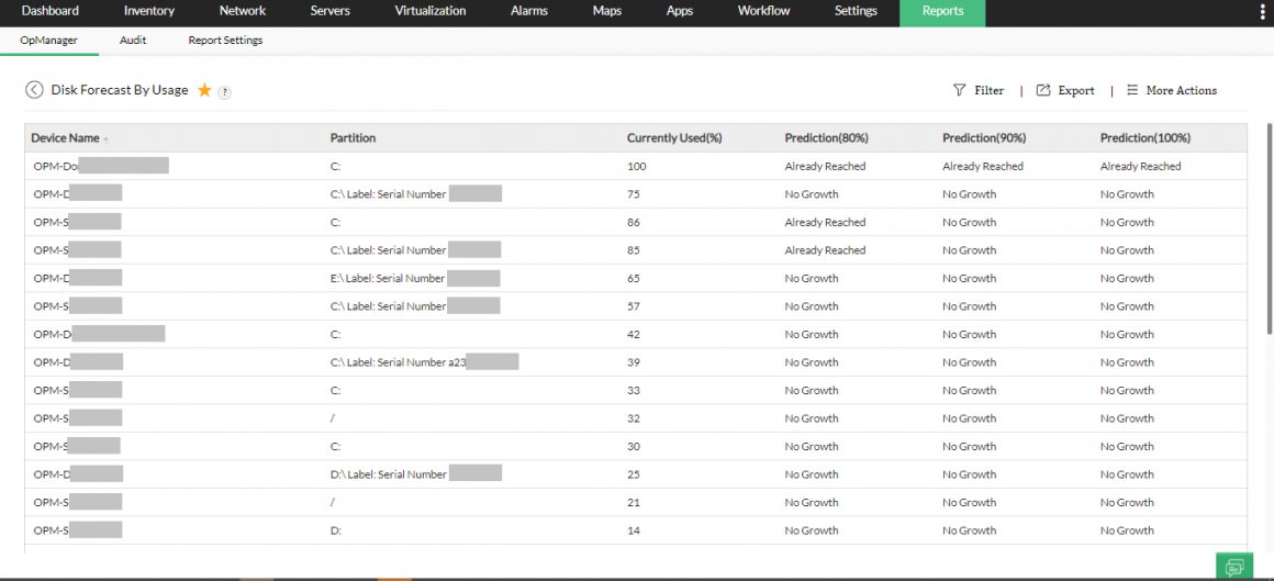 How To Use Opmanager As An Effective Disk Space Monitor For Your Network Monitoring Environment