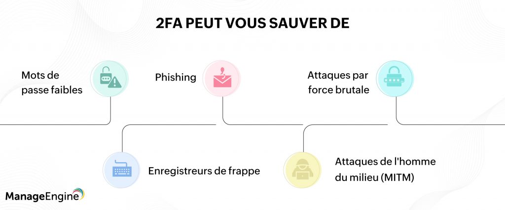 MFA : Pourquoi vous avez plus que jamais besoin d'une authentification ... MFA : Pourquoi vous avez plus que jamais besoin d'une authentification ...