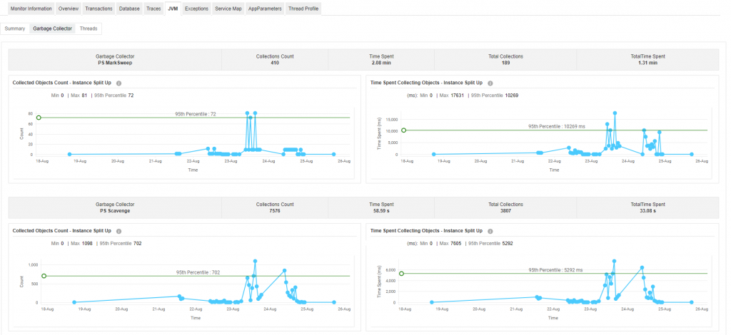 5 Common Java Performance Problems And How To Avoid Them Using Java Monitoring Tools