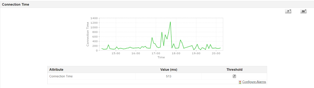 5 Common Java Performance Problems And How To Avoid Them Using Java Monitoring Tools