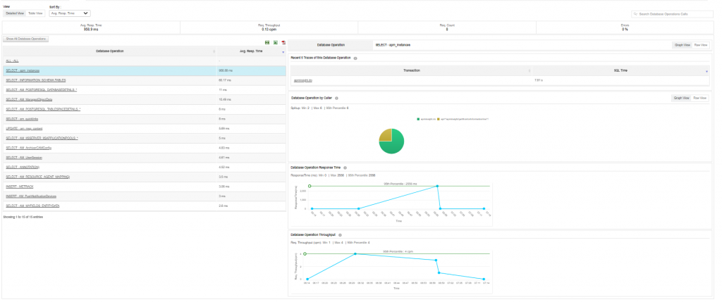 Java application performance metrics 101 - ManageEngine Blog Java application performance metrics 101 - ManageEngine Blog