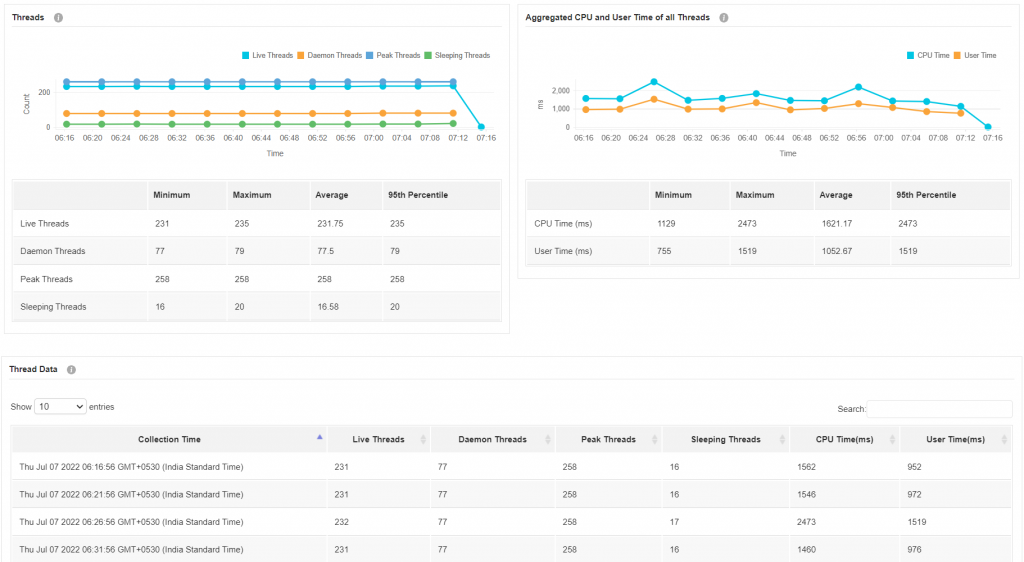 Java application performance metrics 101 - ManageEngine Blog Java application performance metrics 101 - ManageEngine Blog