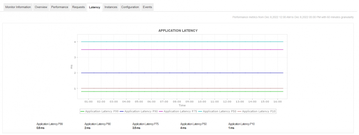 Aws Monitoring Metrics That Matter Manageengine Blog