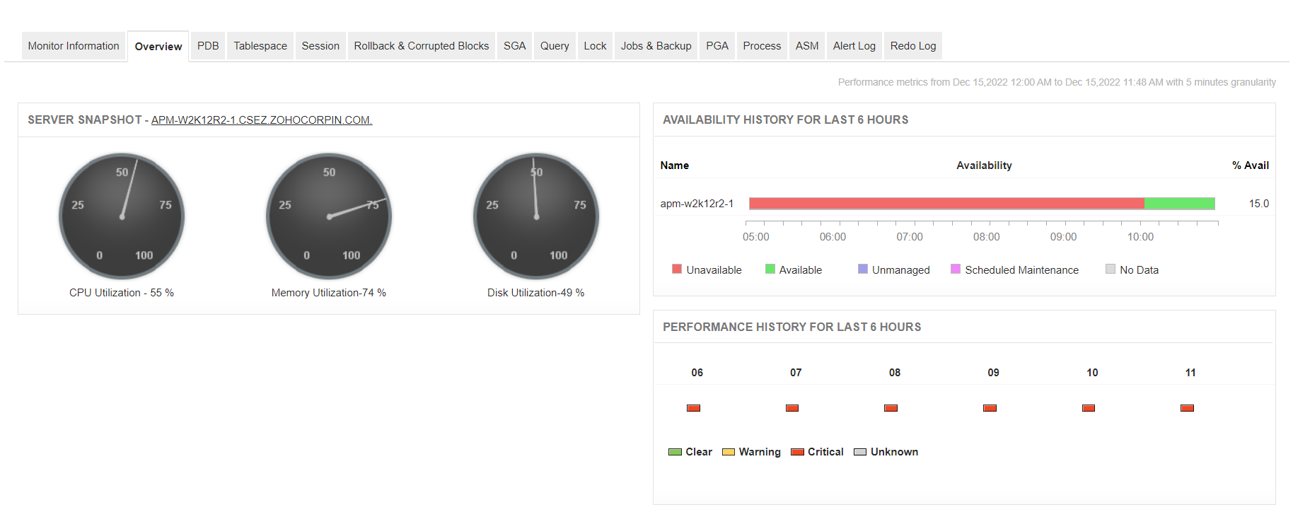 Oracle Database Monitoring An Administrators Guide Manageengine Blog 9675