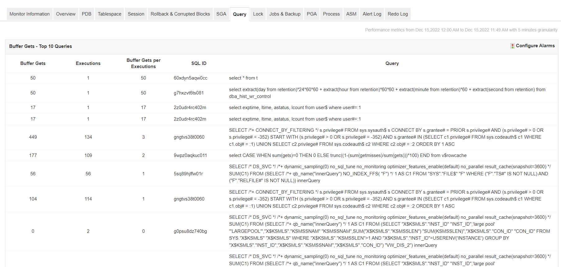 Oracle Database Monitoring An Administrators Guide Manageengine Blog