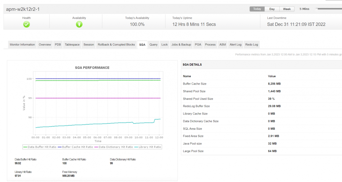 Oracle Database Monitoring An Administrators Guide Manageengine Blog