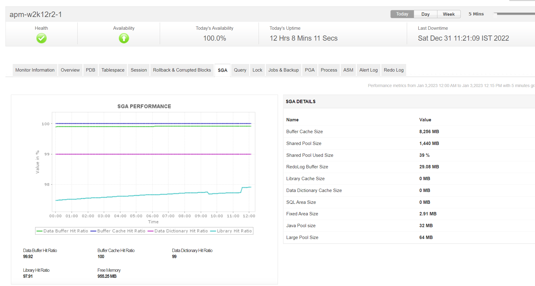 Oracle Database Monitoring An Administrators Guide Manageengine Blog