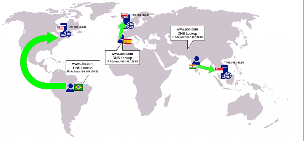 Clouddns Geo Load Balancing And Redundancy Ensure High Availability