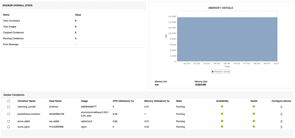 Docker Monitoring 101 Tools Key Features Metrics And More