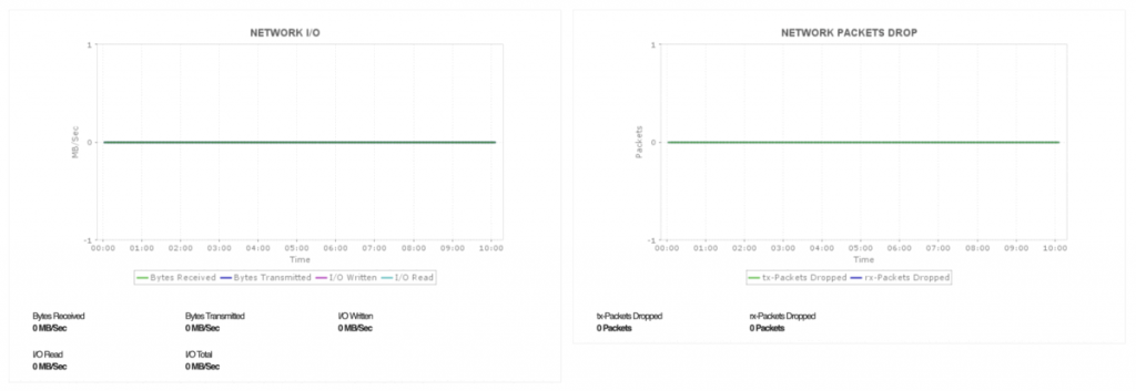 Docker Monitoring 101 Tools Key Features Metrics And More 2825