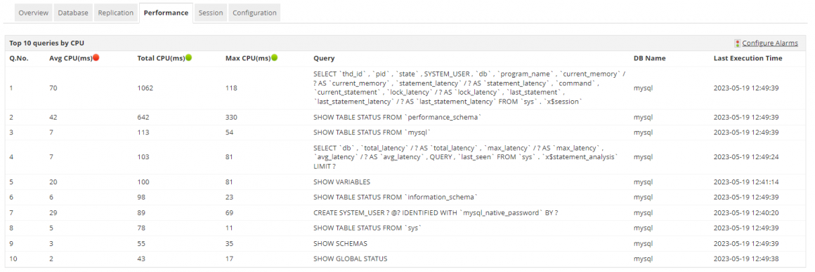 5 Important metrics for MySQL monitoring