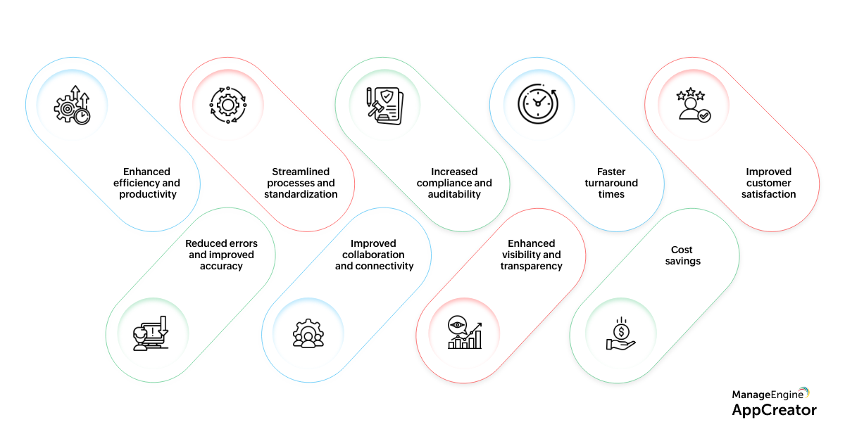 The top 9 benefits of implementing workflows for enterprise management - ManageEngine Blog