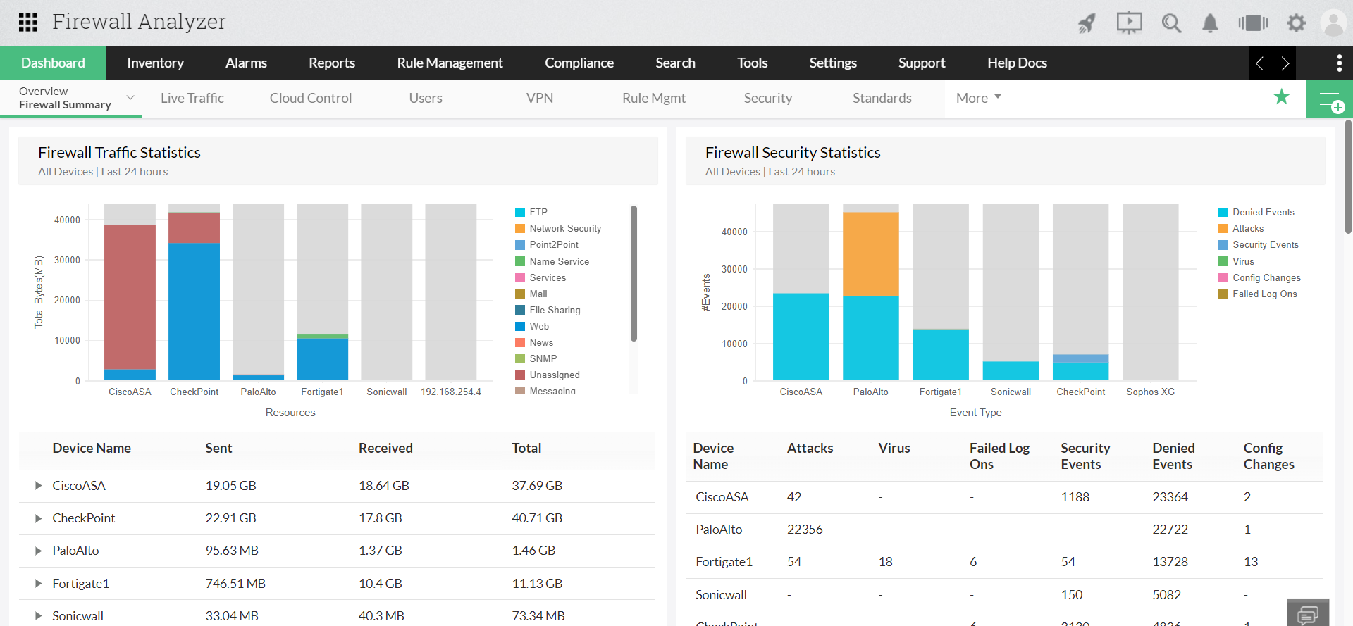 Boost Cisco Firewall Management With Manageengine Firewall Analyzer