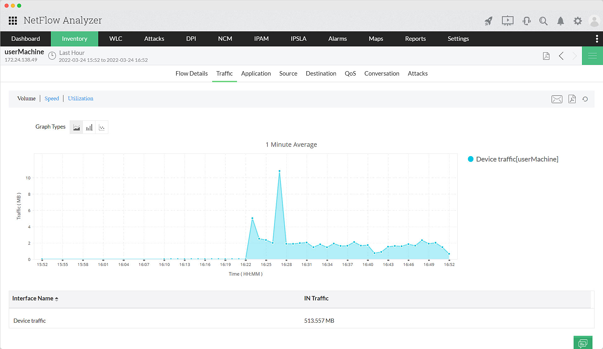 Real Time Server Traffic Monitoring Benefits Best Practices And Netflow Analyzer