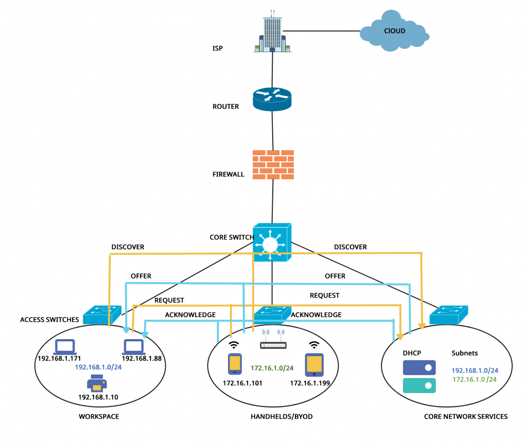 What is Dynamic DNS? How it works and how to set it up - ManageEngine Blog