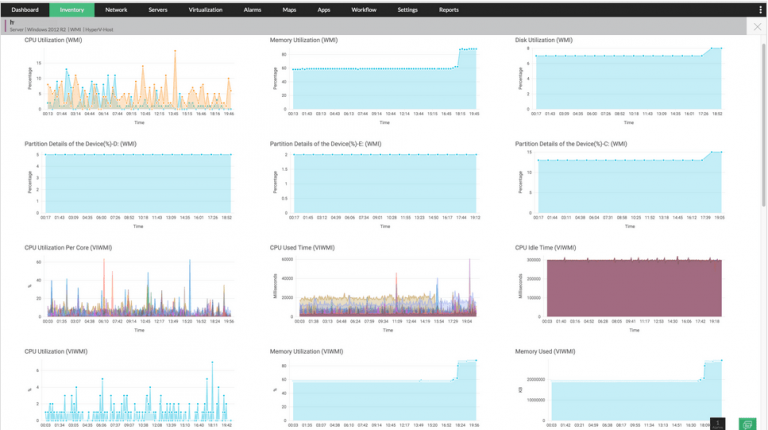 Mastering Hyper V Monitoring Overcome Virtualization Challenges With Opmanager Manageengine Blog