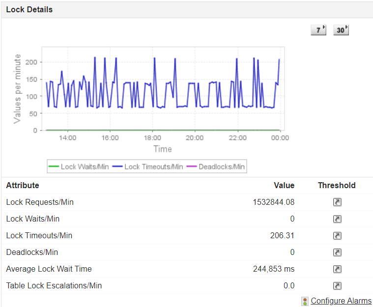 Unlocking Insights Learn To Deal With Deadlocks And Blocks With An Sql Monitor Manageengine Blog