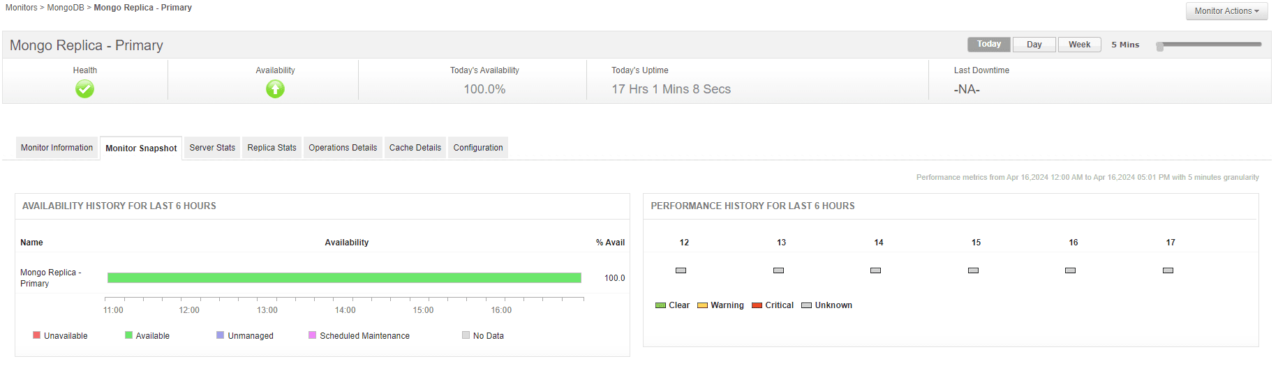 Key Mongodb Metrics To Monitor Using Applications Manager