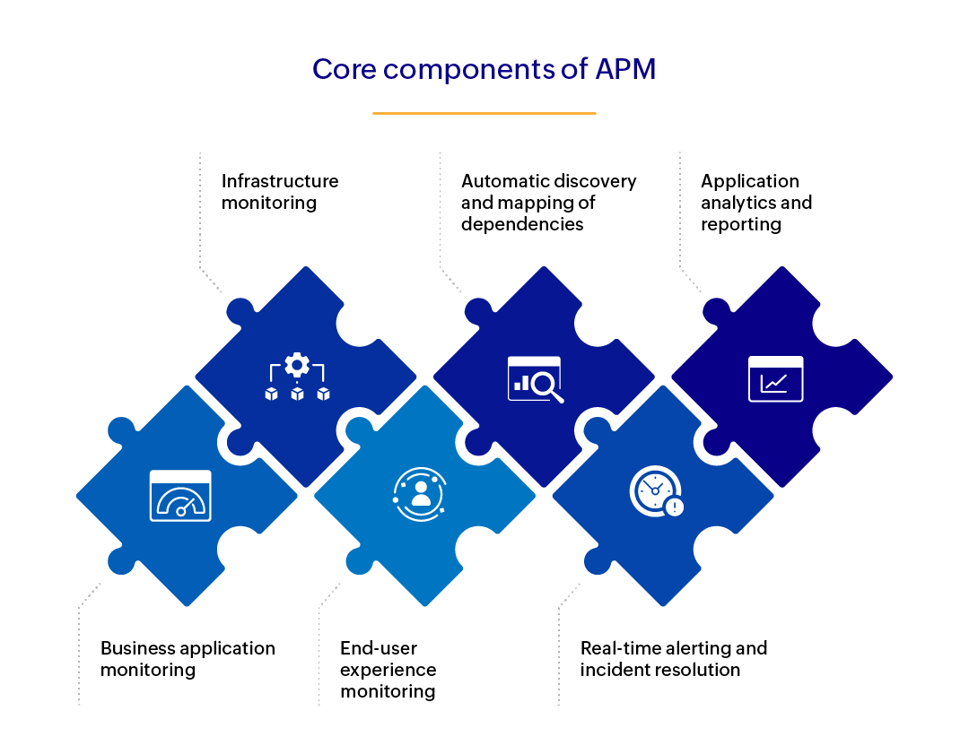 What is APM: Understanding the basics of application performance management - ManageEngine Blog