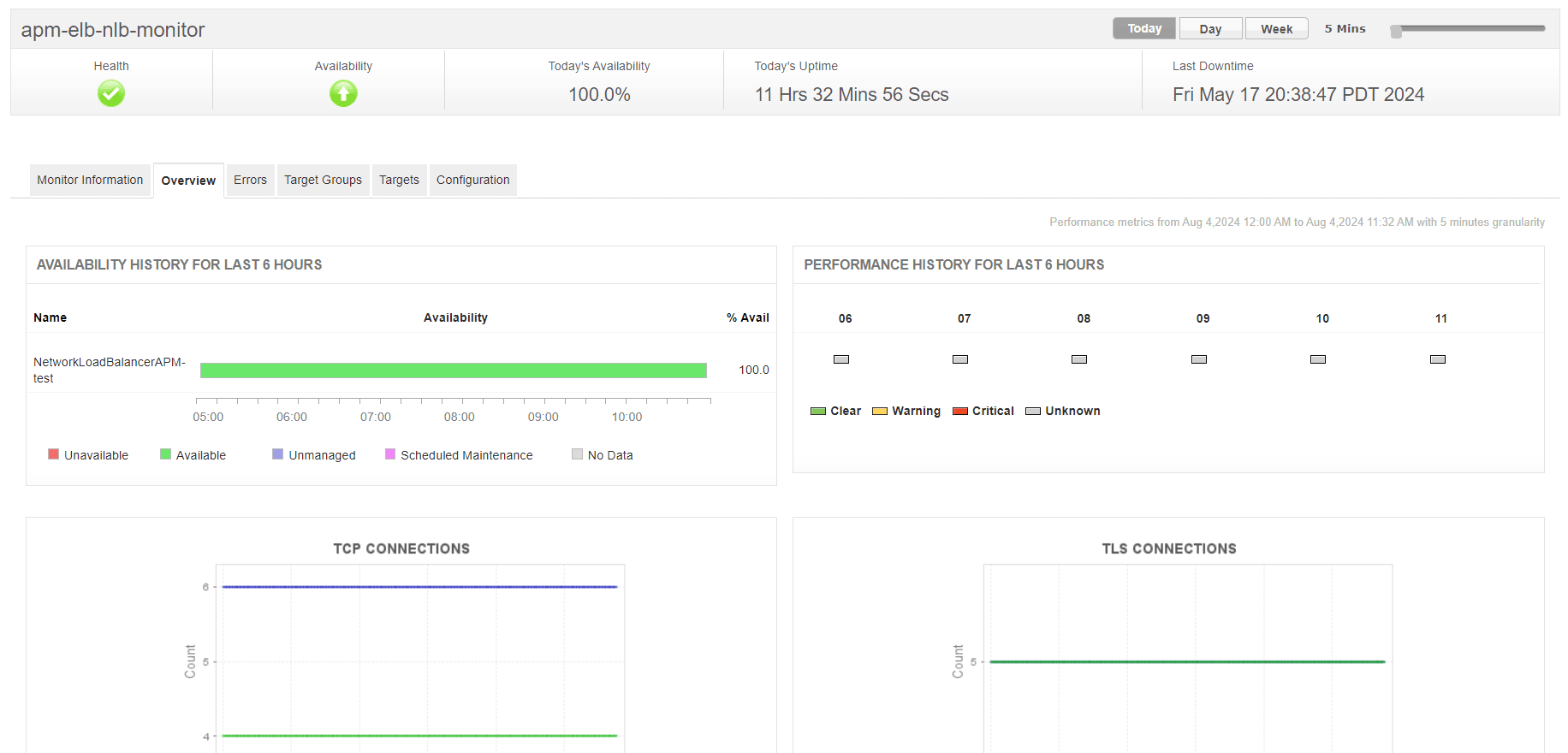 AWS cloud monitoring in Applications Manager - ManageEngine Blog